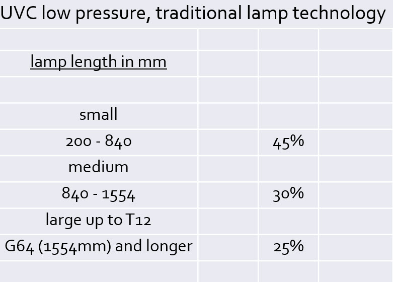 UV Market - UV Consulting - UVC Germicidal, System Validation, Amalgam ...