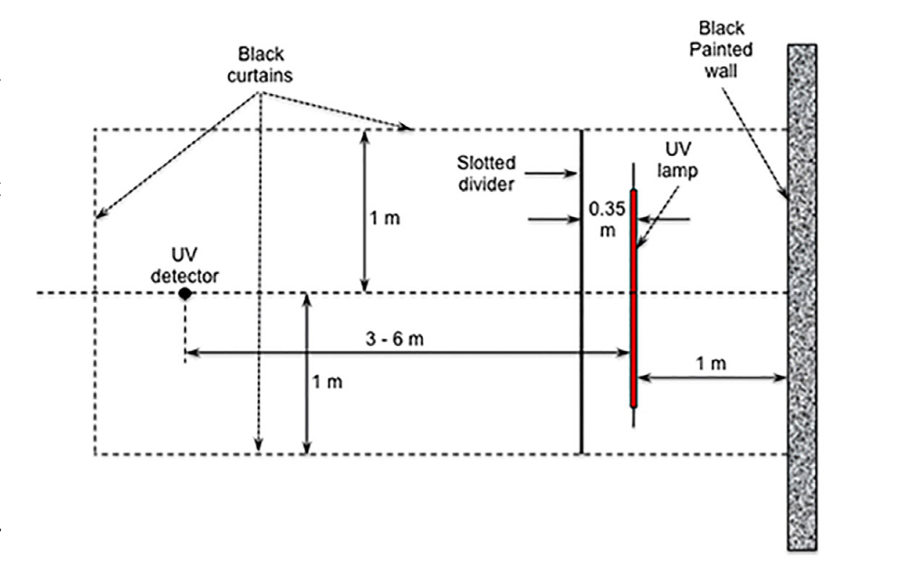 Round Robin Test of the IUVA UV Lamp Efficiency Testing Protocol ...
